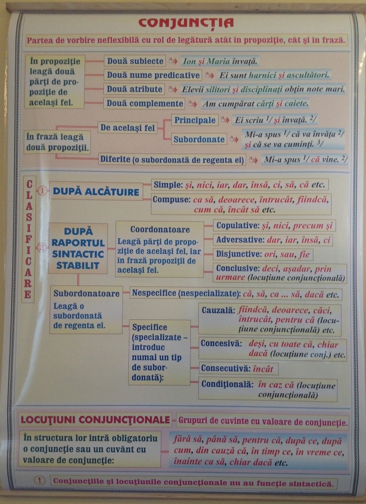 Adverbul (1) / Conjunctia • Edu-Lab.ro